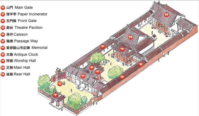 Longshan Temple Taipei (history, dress code, how to pray)